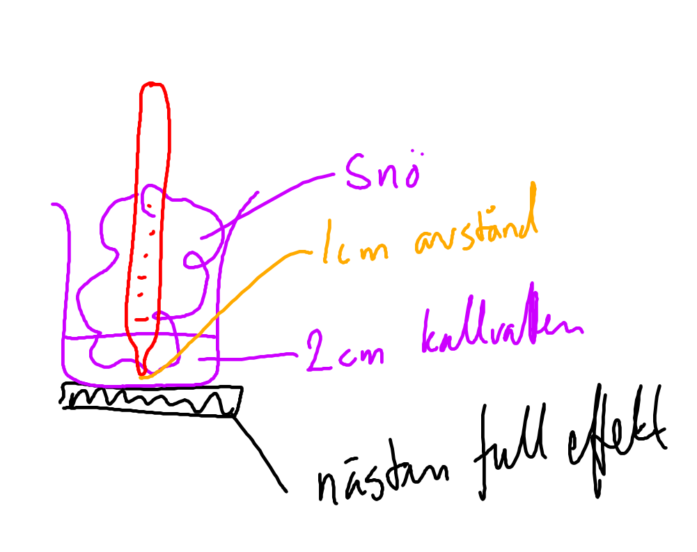 Fil:Labbuppställning koka vatten.png - Wikiskola