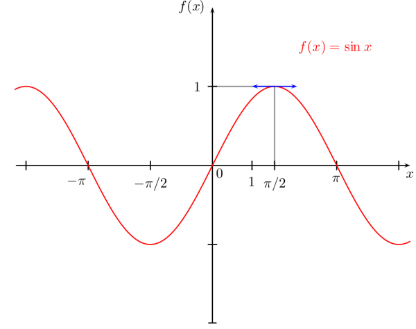 Definiera trigonometriska begrepp - Wikiskola