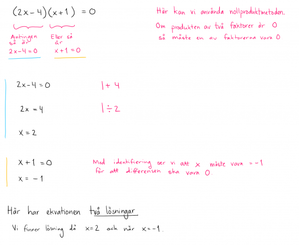 Ekvationer - Wikiskola