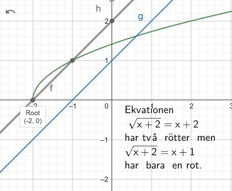 Rotekvationer Ma2c - Wikiskola