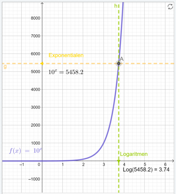 Logaritmer - Wikiskola