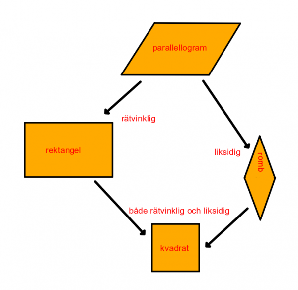 Geometri och mätningar - Wikiskola