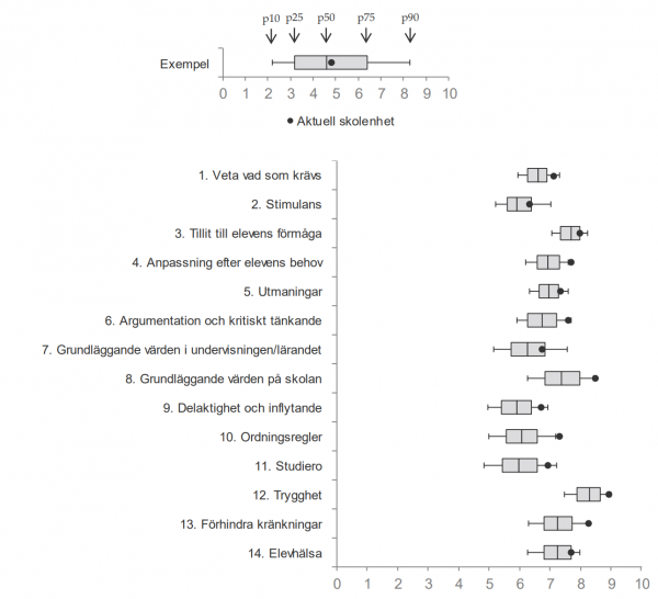 Statistik 2C - Wikiskola
