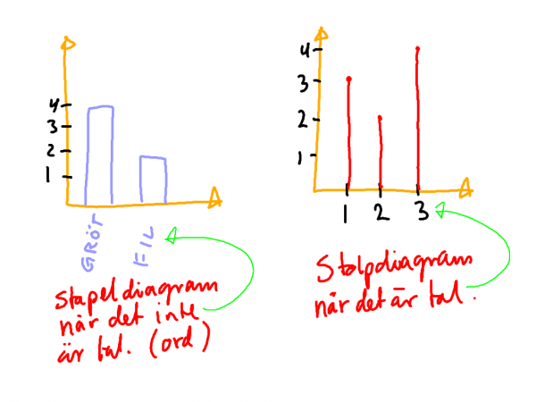 Statistik - Wikiskola