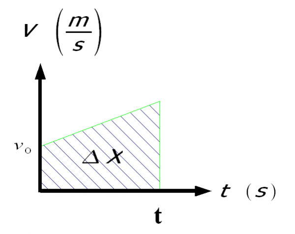 Rörelse - Wikiskola
