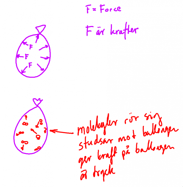 Materia och värme - Wikiskola